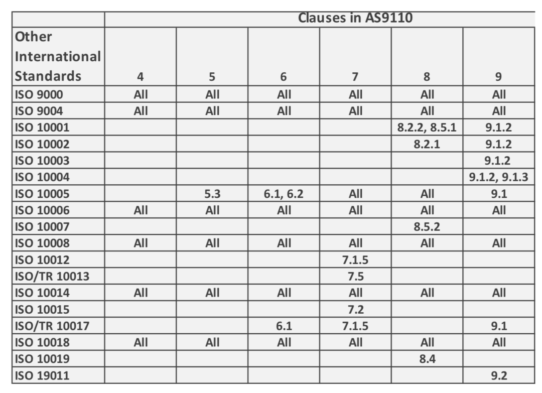 AS9110 Standards - AS9110 Store