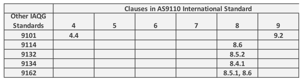 AS9110 Standards - AS9110 Store